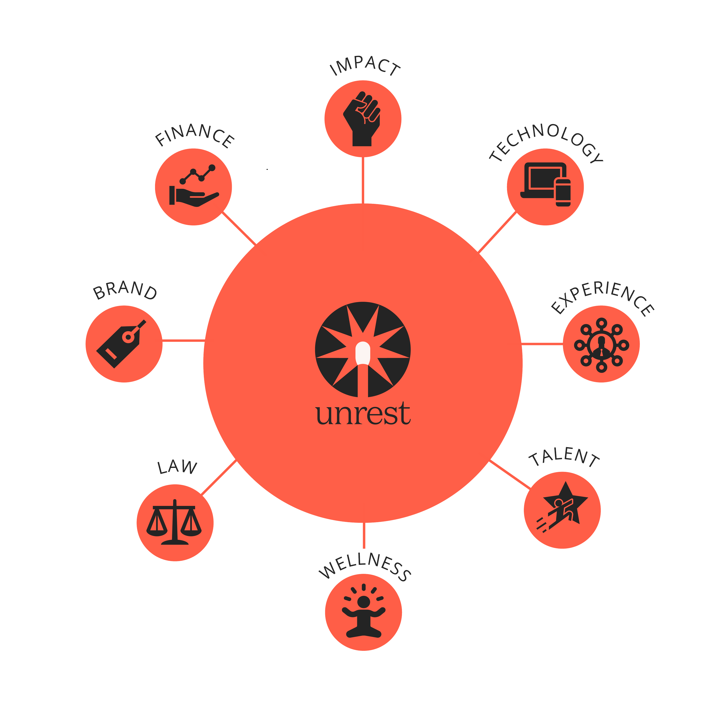 Unrest - Mission-Driven Startup Accelerator