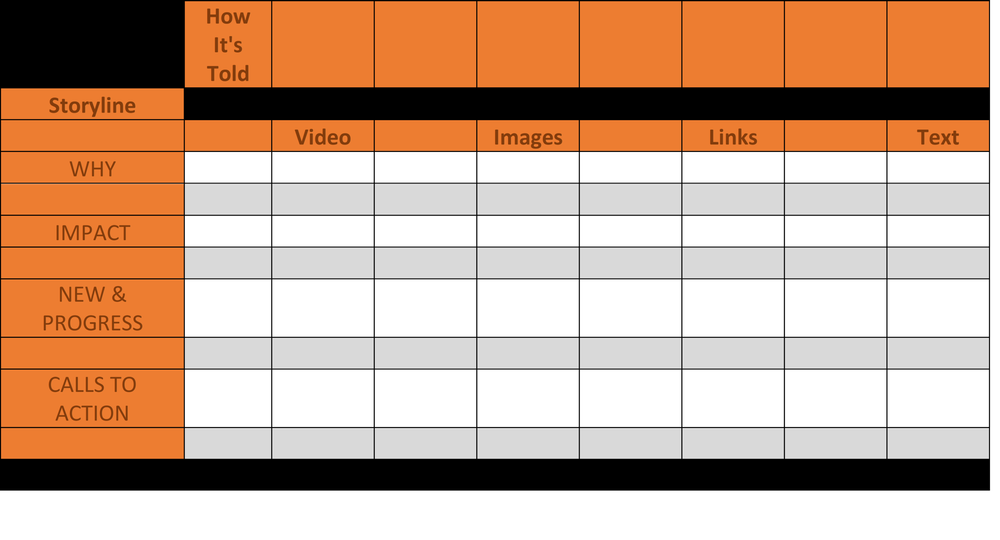 Using Digital Storytelling for Non-Profit Social Media — Argonaut ...