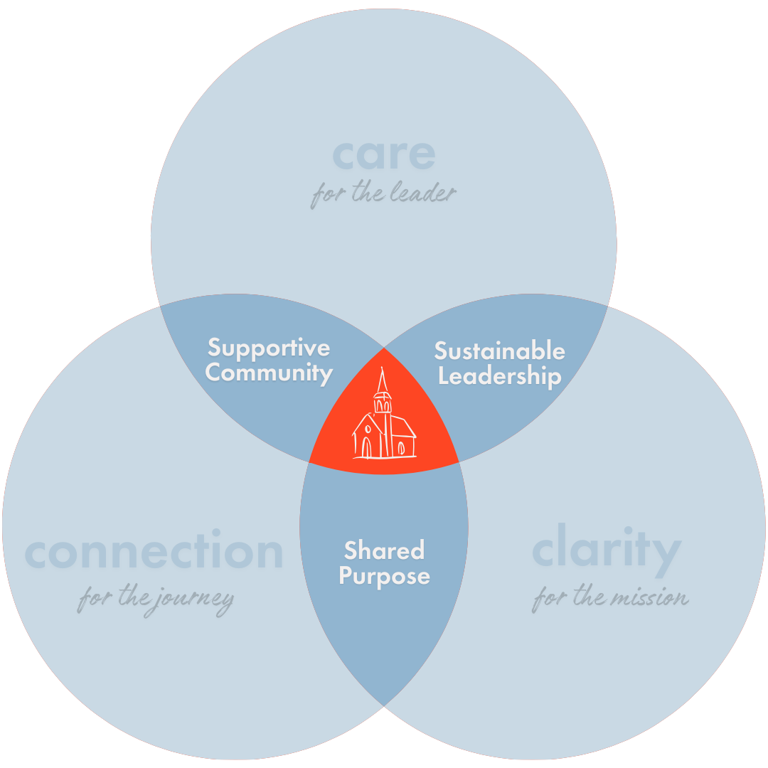 The Tide Model — Harbor Network