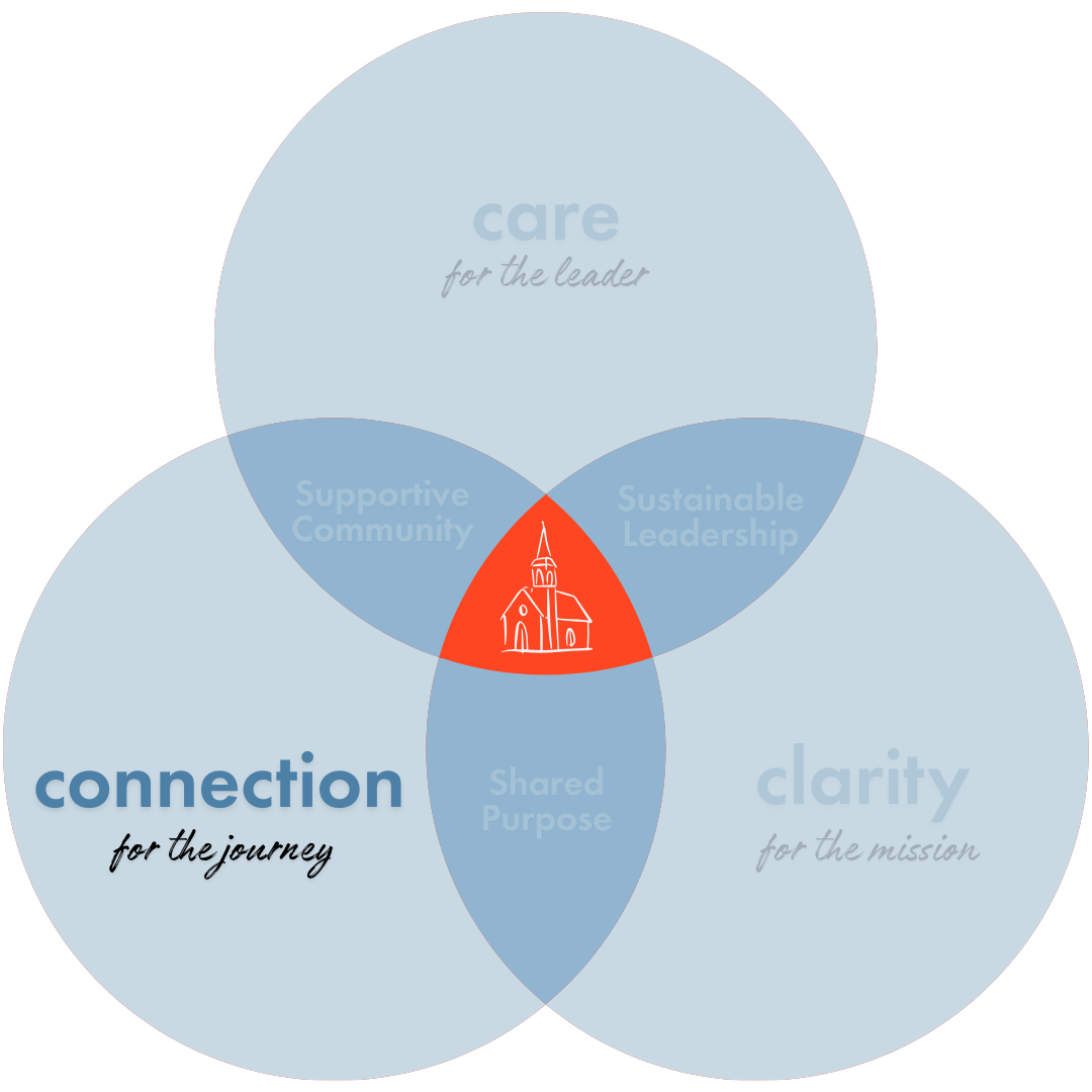 The Tide Model — Harbor Network