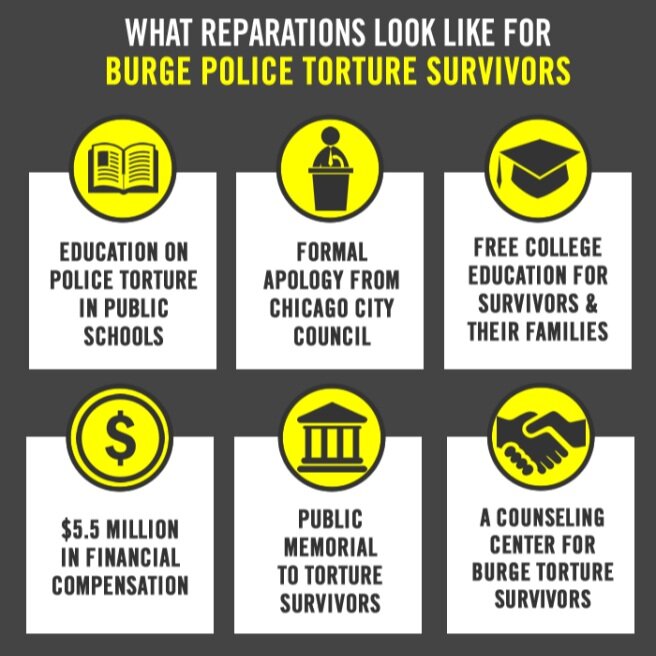 History — Chicago Torture Justice Center