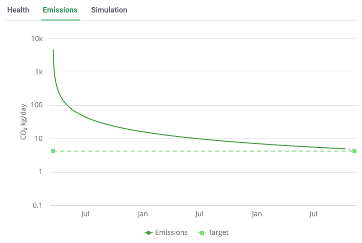 Fluid Intelligence - Connected Oil®