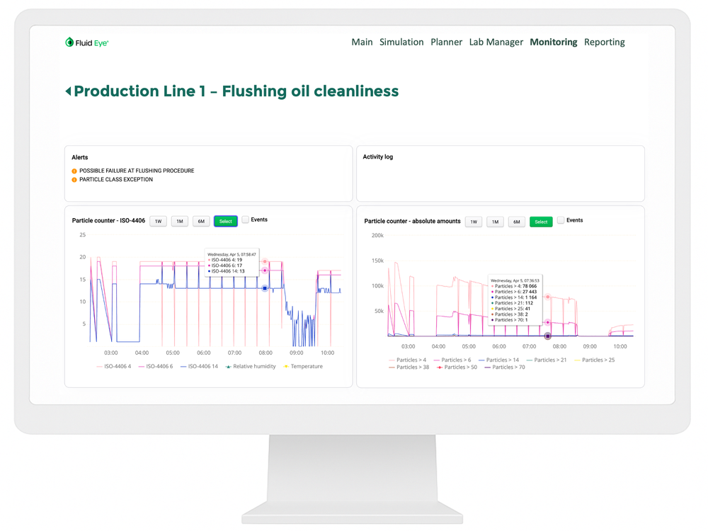 24/7 Oil Condition Monitoring with IIoT Sensors | Maximize Uptime ...