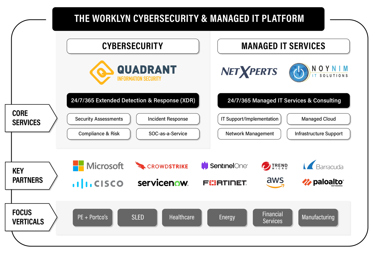 About Worklyn Partners — WORKLYN PARTNERS