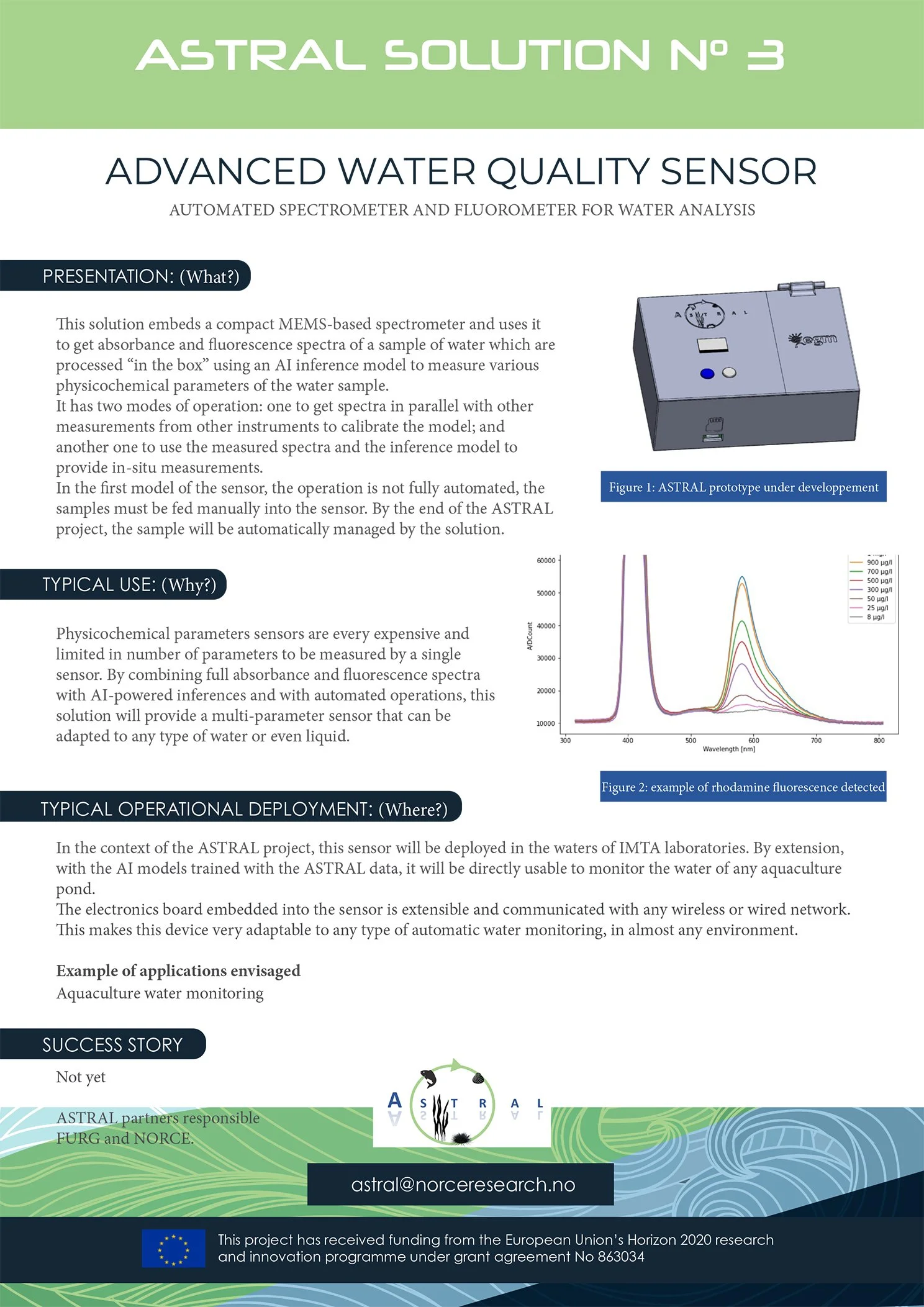 Advanced Water Quality Sensor - Automated Spectrometer and Fluorometer ...
