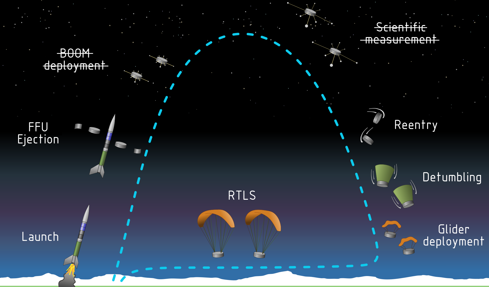 BOOMERANG — KTHAero