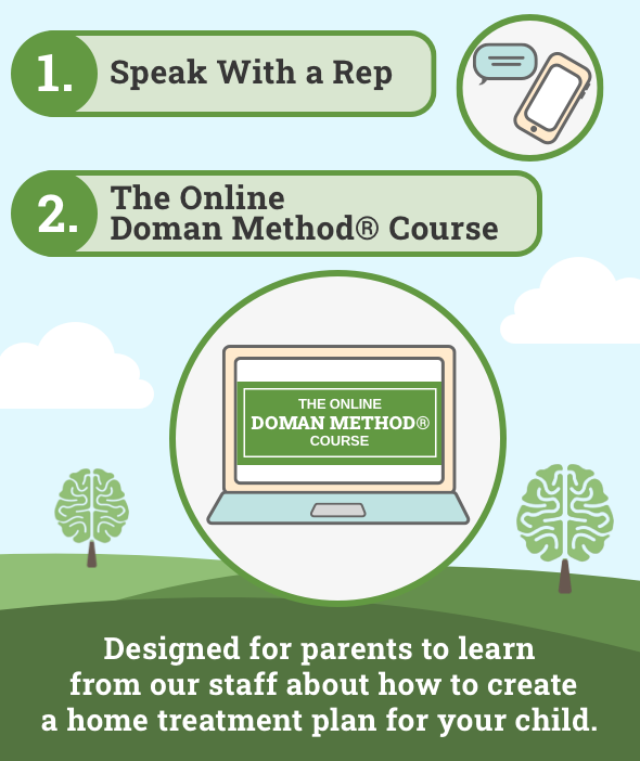 Programs — Doman International® Official Website