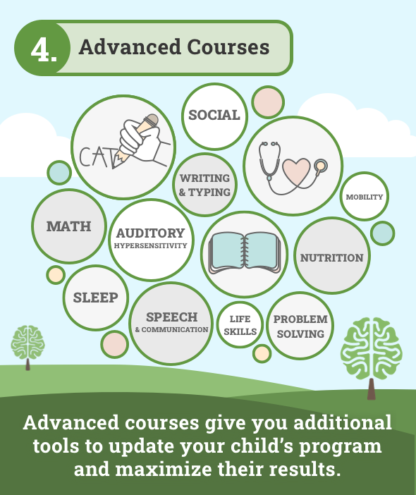 Programs — Doman International® Official Website