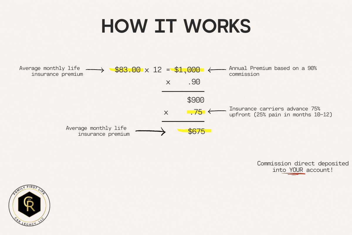 3 Types of Income — C&R Legacy