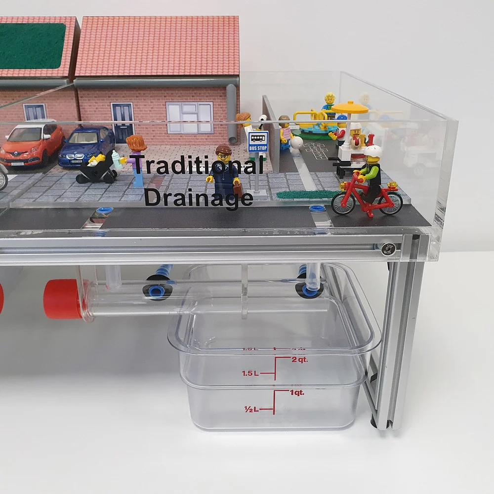 EcoStyle Sustainable Drainage Systems (SuDS) Model (Miniature Version ...