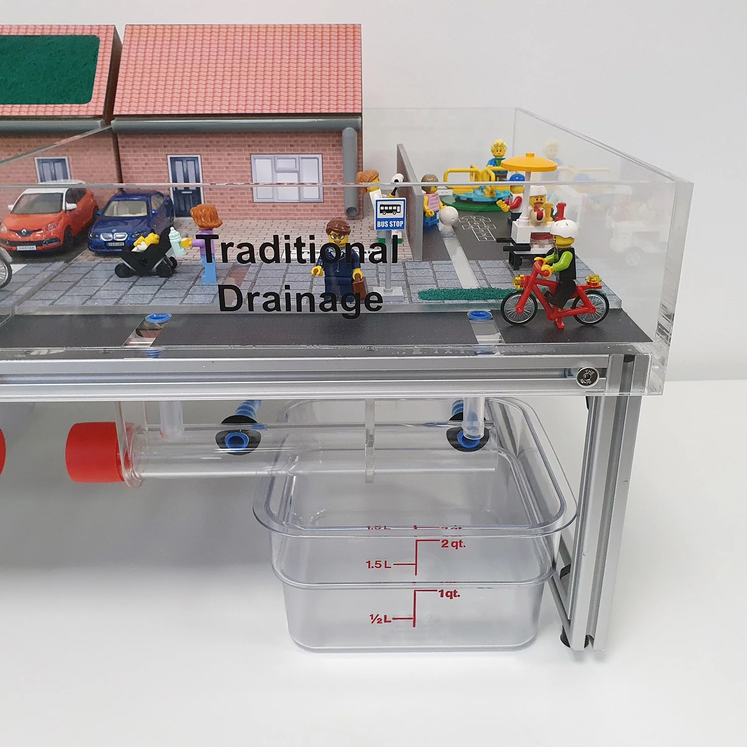 EcoStyle Sustainable Drainage Systems (SuDS) Model (Miniature Version ...