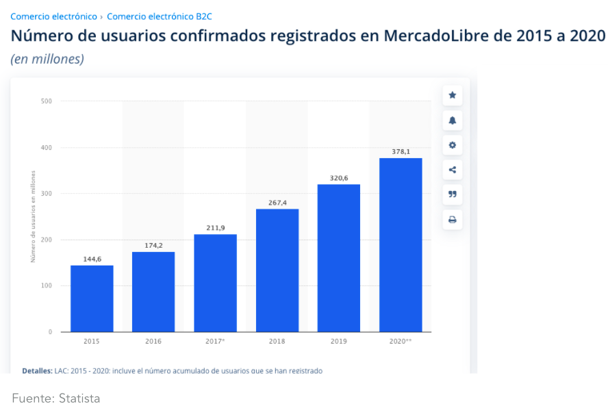 crecimiento del comercio electrónico en México 2022 — Creizer