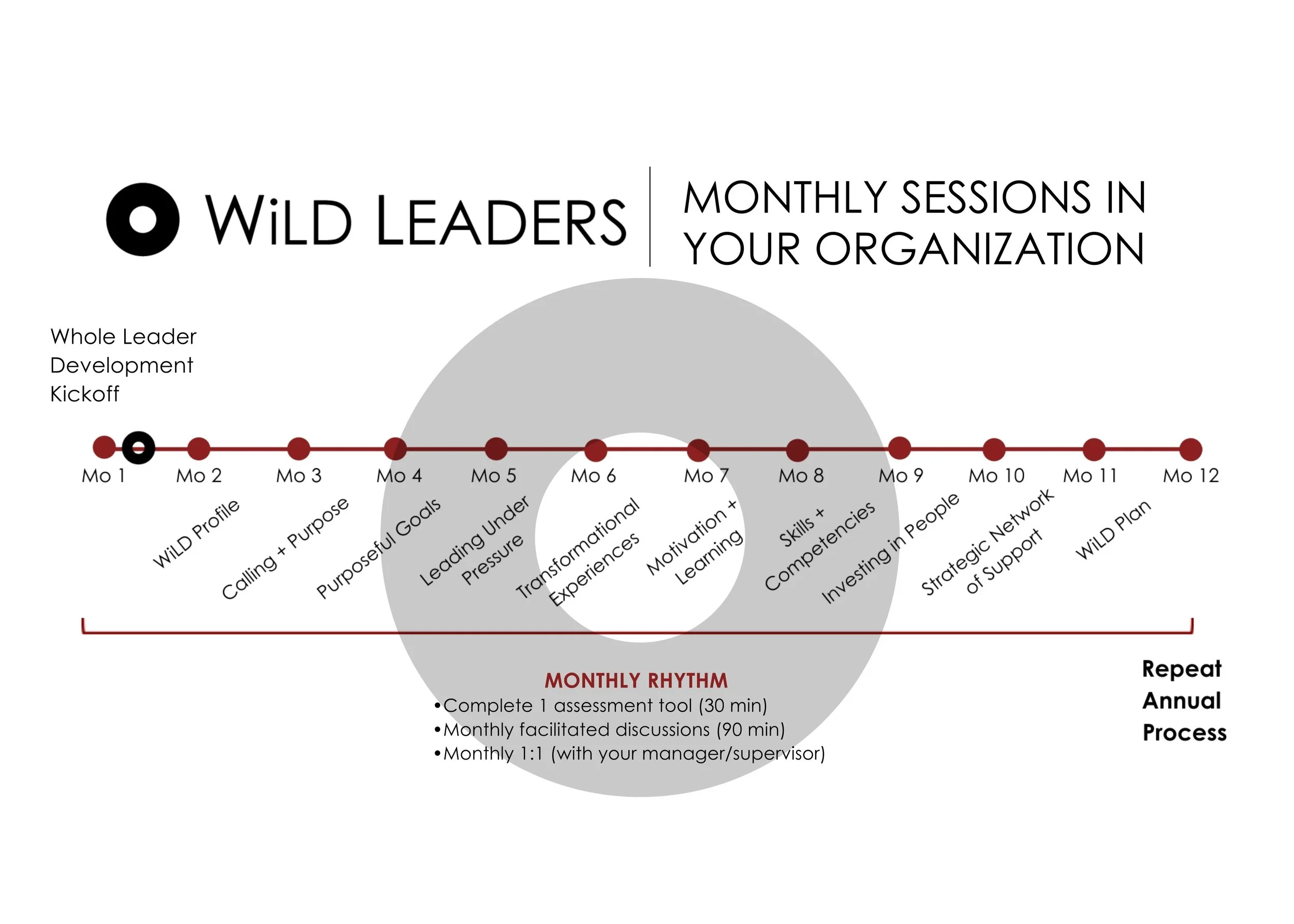 Your Org — WiLD Leaders