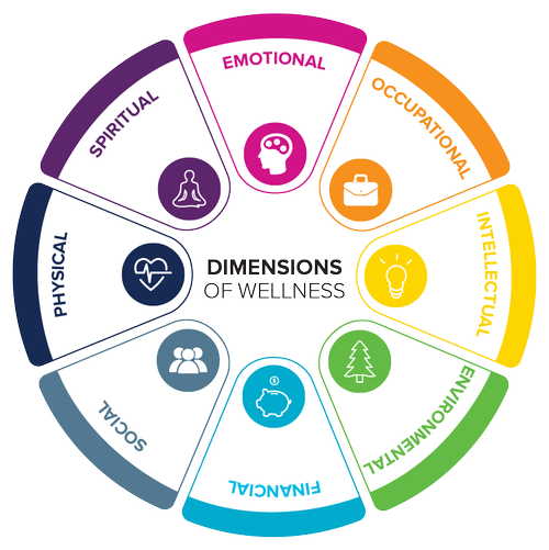 What Every Police Wellness Program Needs To Include - Advice from ...