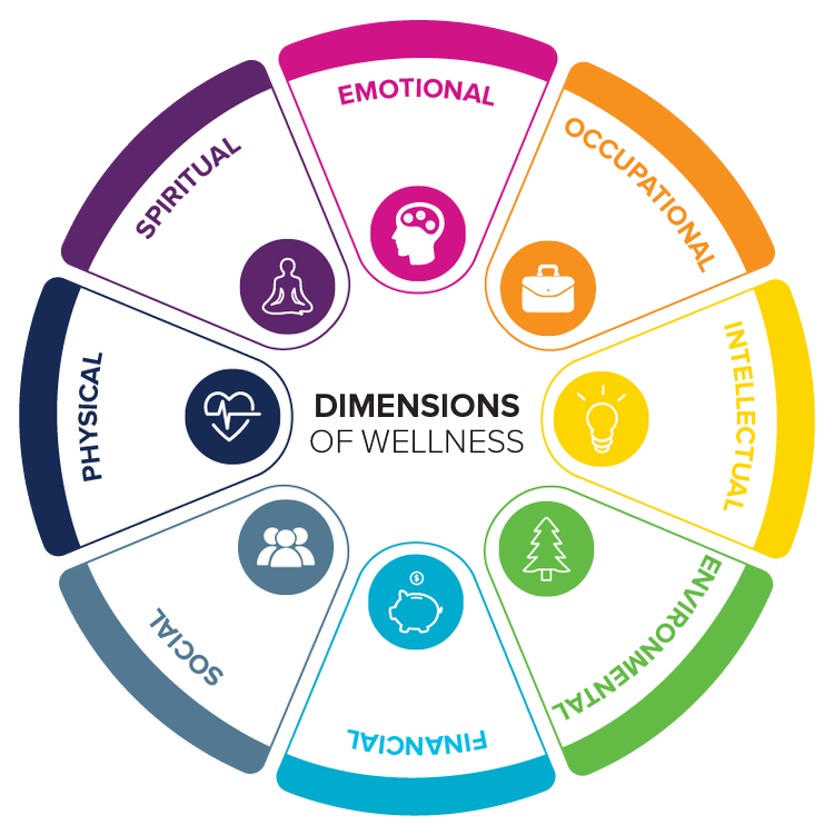 What Every Police Wellness Program Needs To Include - Advice from ...