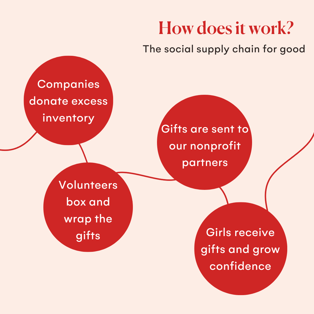 Boxing Joy Volunteer Kit — Project Glimmer