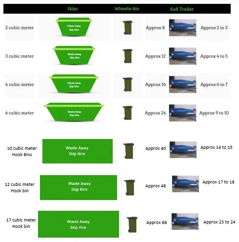 Size Estimator — Waste Away Skip Hire