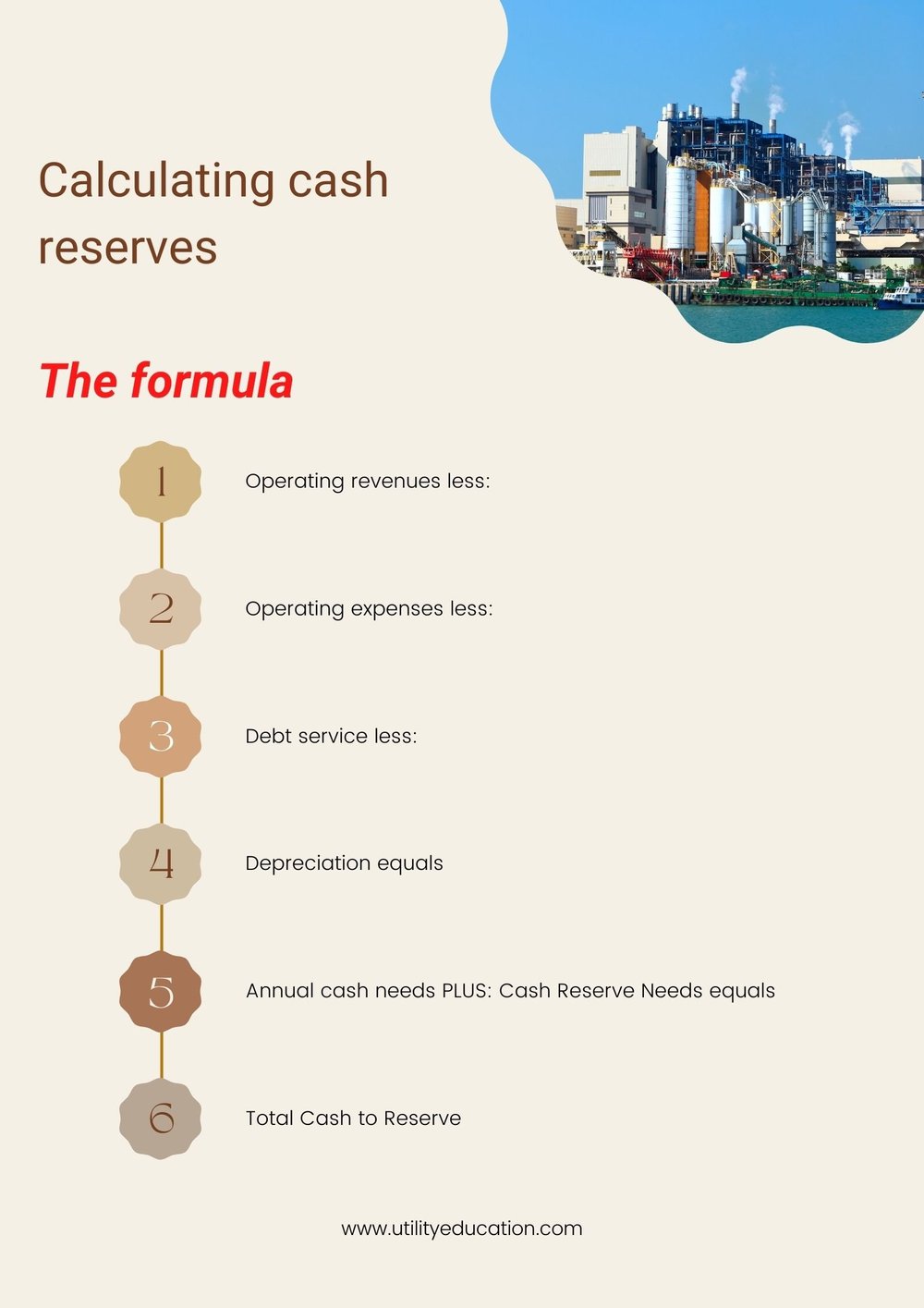 Electric Cooperative Financial Strategies - Cash Reserves and Patronage ...