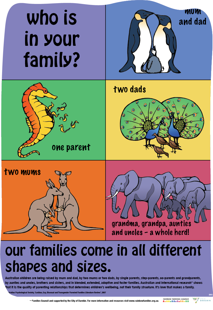 Rainbow Families — Switchboard Victoria