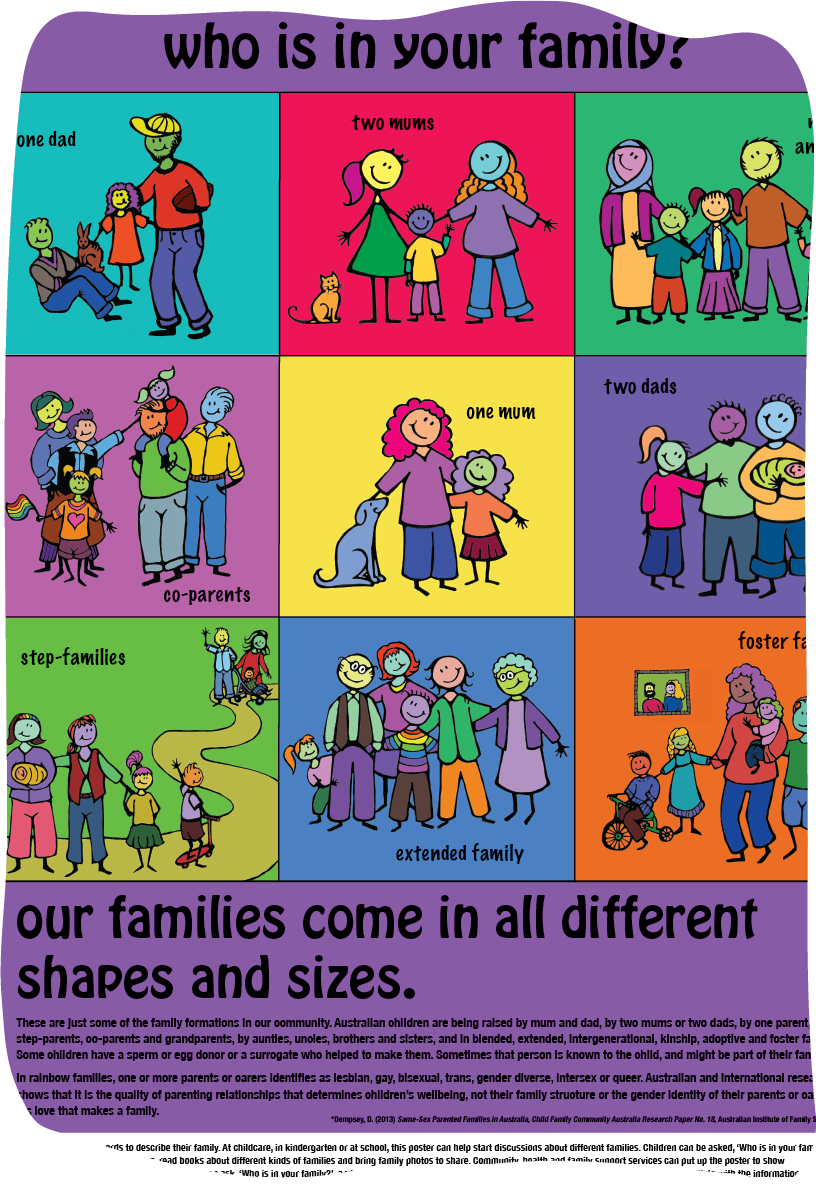 Rainbow Families — Switchboard Victoria