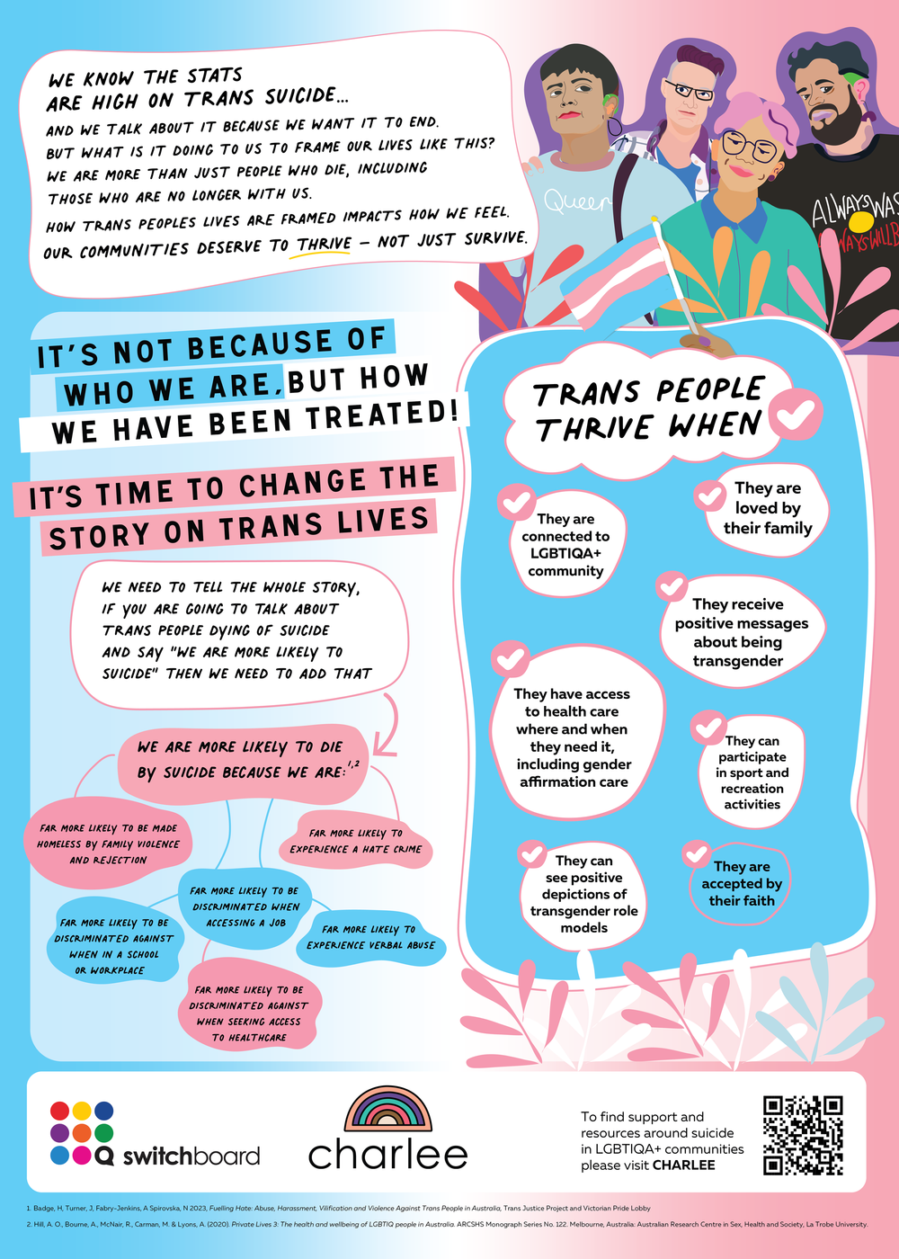 LGBTIQA+ resources — Switchboard Victoria