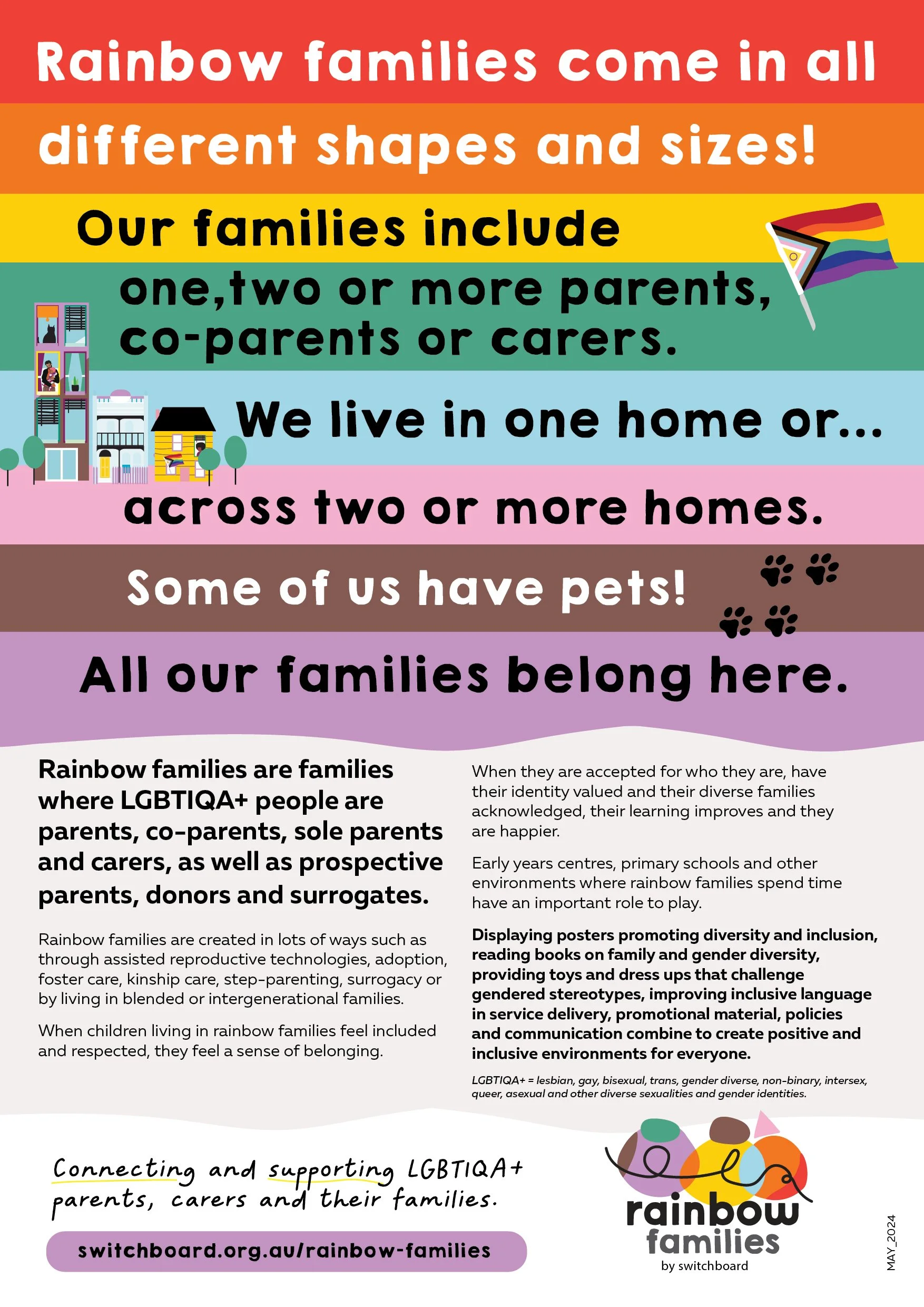 Rainbow Families — Switchboard Victoria
