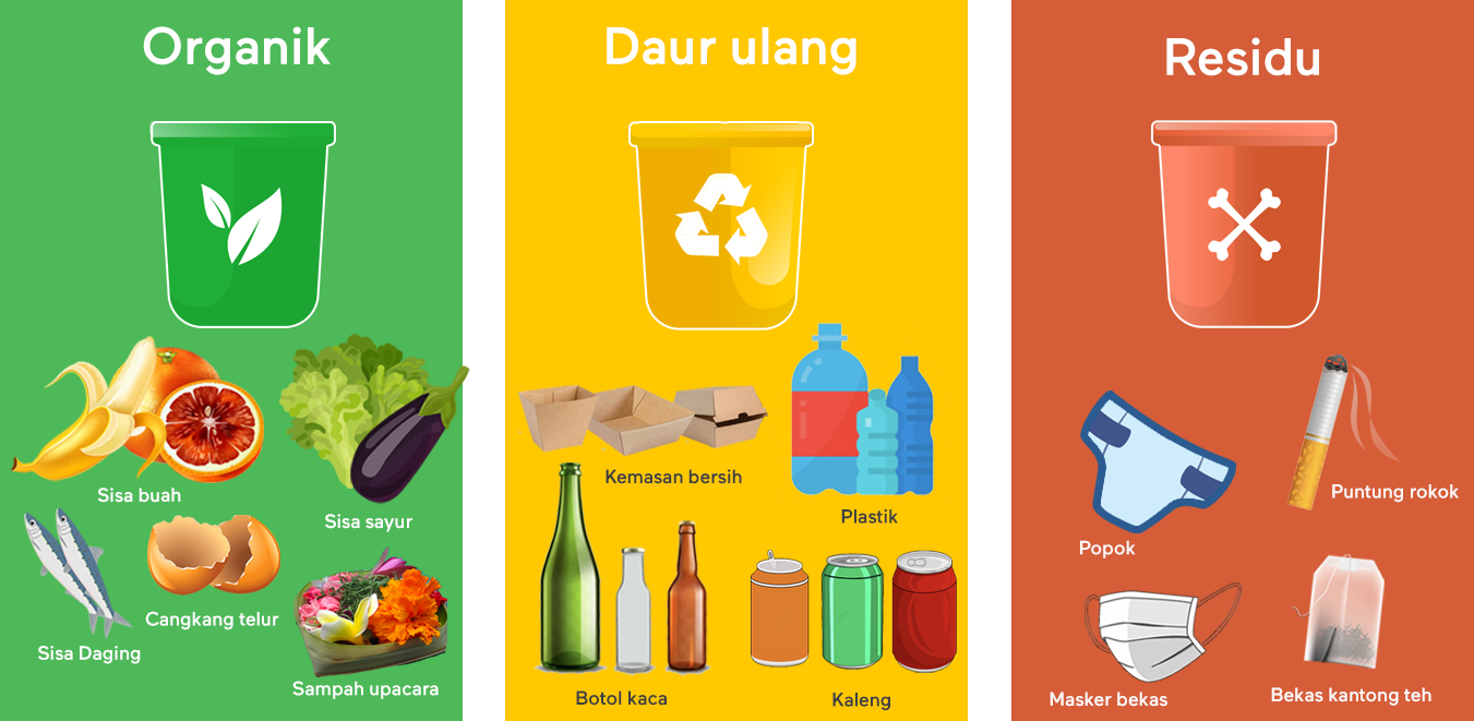 Edukasi — Rethinking Recycling
