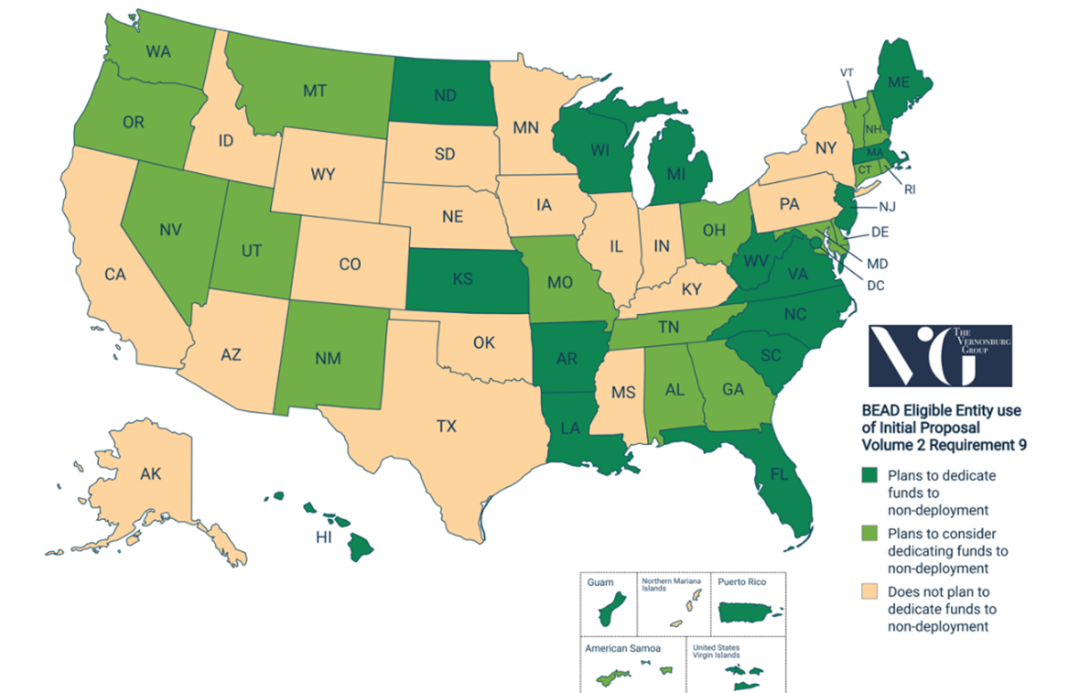 NTIA Releases New BEAD FAQs: States and Territories Should Still ...