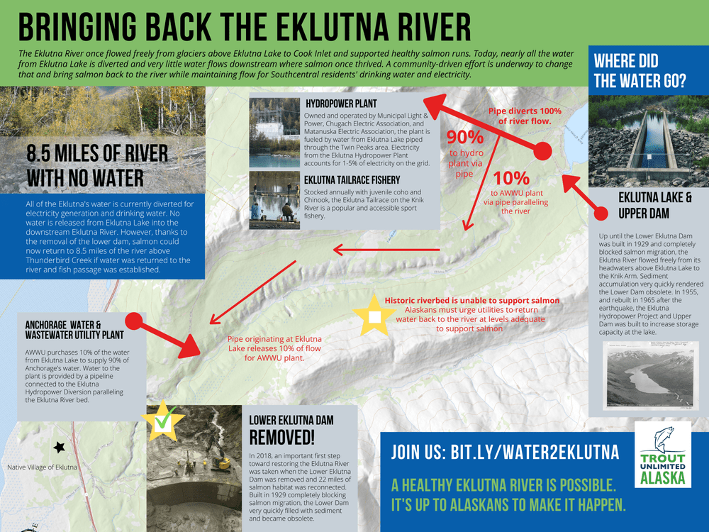 Interactive Map — Restoring the Eklutna River