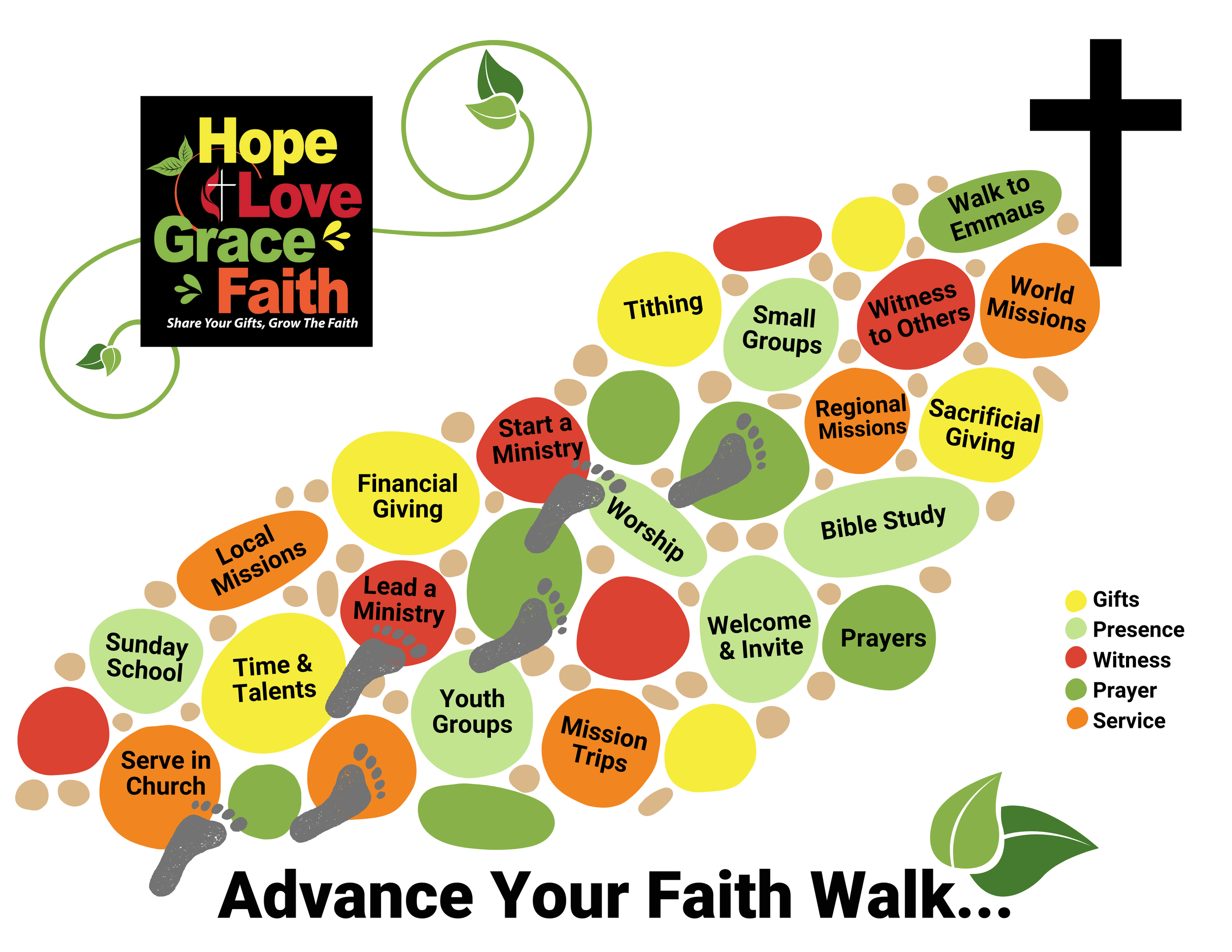 Our Discipleship Process — First United Methodist Church Of Springfield