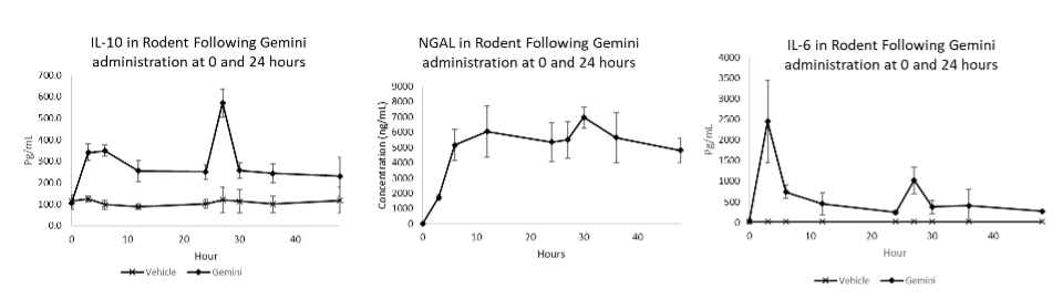 News-60 — Revelation BioSciences