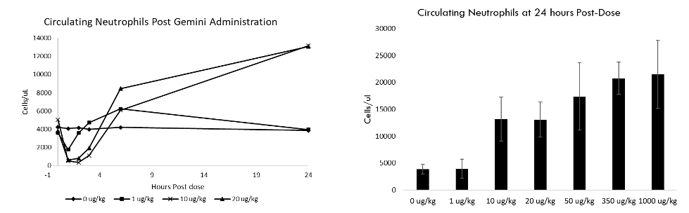 News-60 — Revelation BioSciences