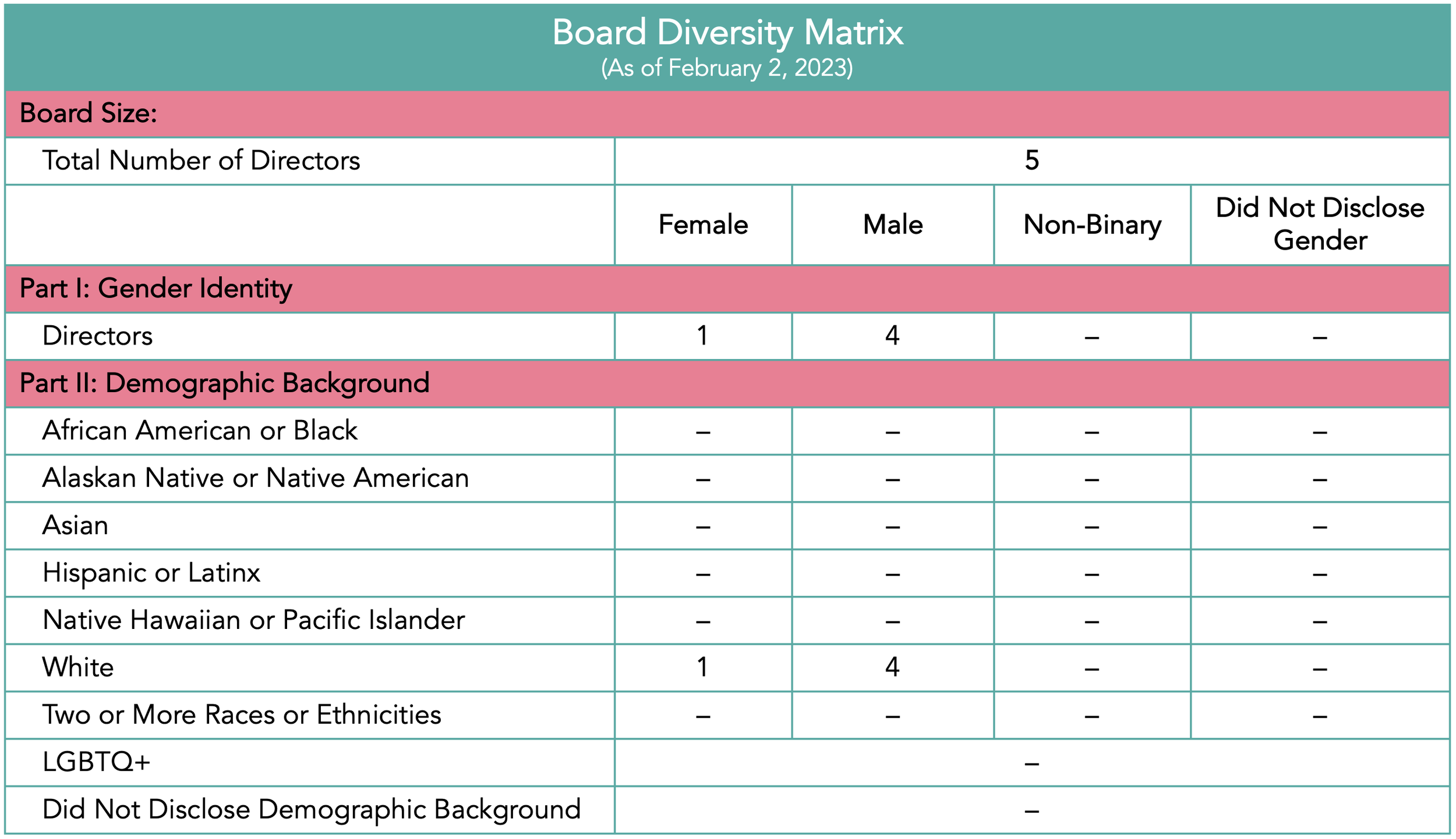 Board Diversity Matrix — Revelation BioSciences