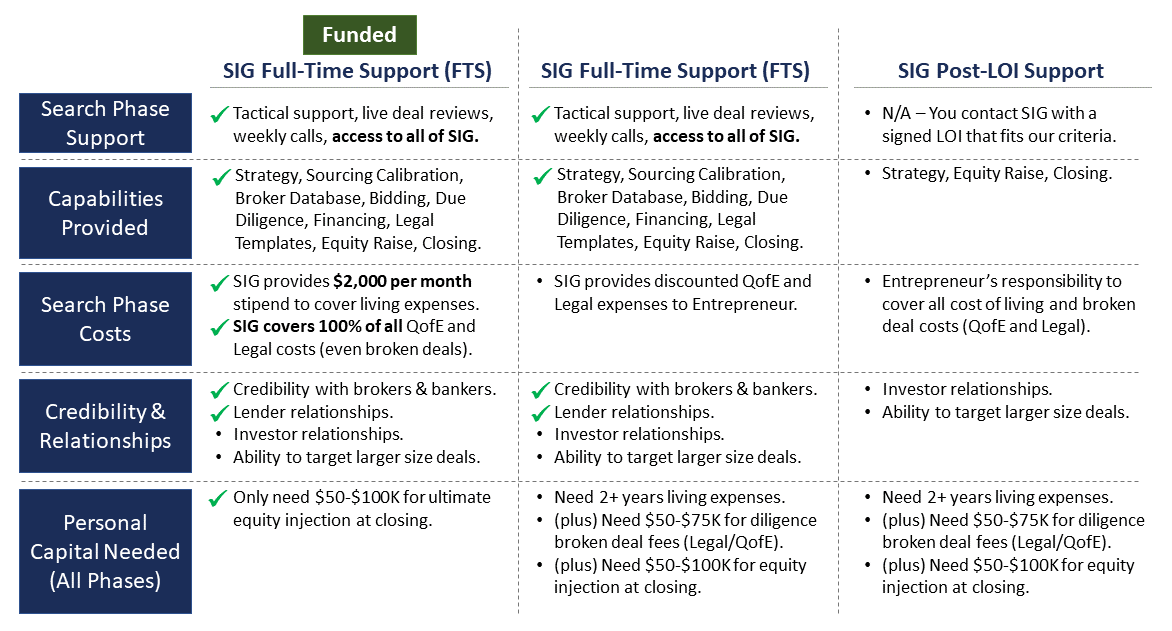 Programs — SIG Partners