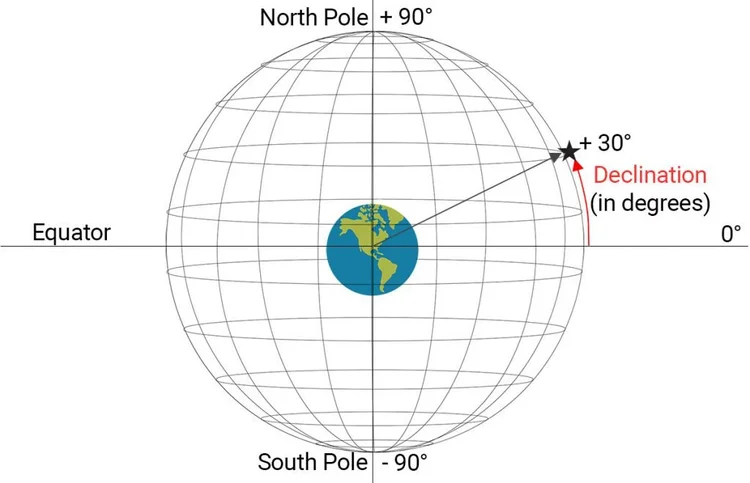 Unlocking Lunar Secrets: the Out of Bounds Moon Phase — Learn AstroHD