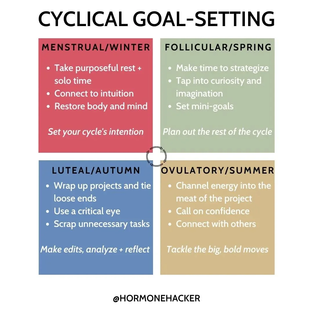 Exercise and Your Cycle: The Basics — The Hormone Hacker