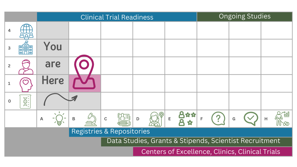Campaign 4CASK — CASK Gene Foundation