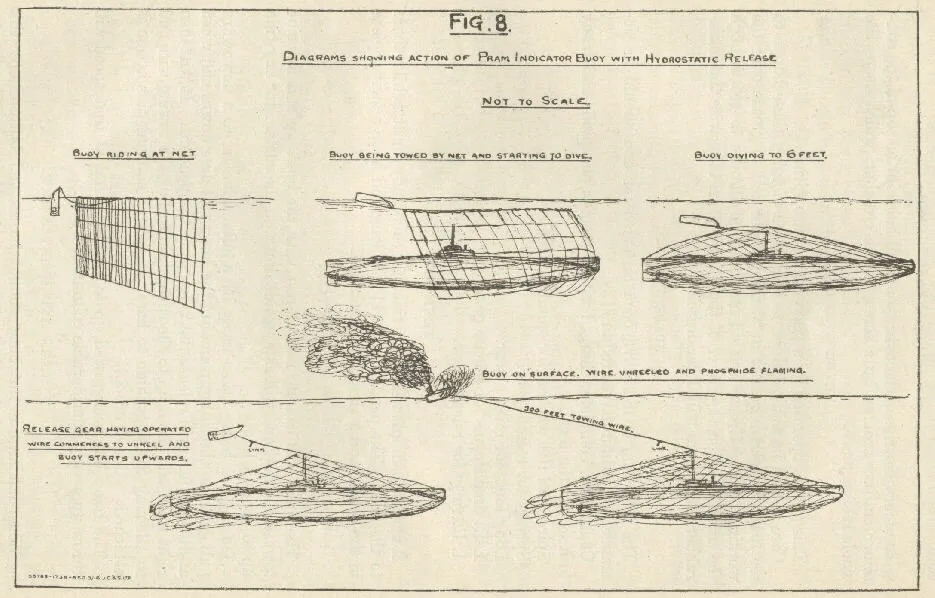 The Early Development of Depth Charges — Drachinifel's Digital Drydock