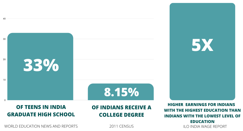 What is the Ripple Effect of Education? — Tiyara, Inc.