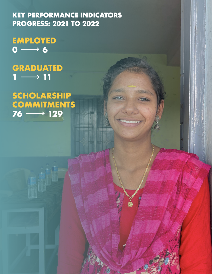 Annual Report — Tiyara, Inc.