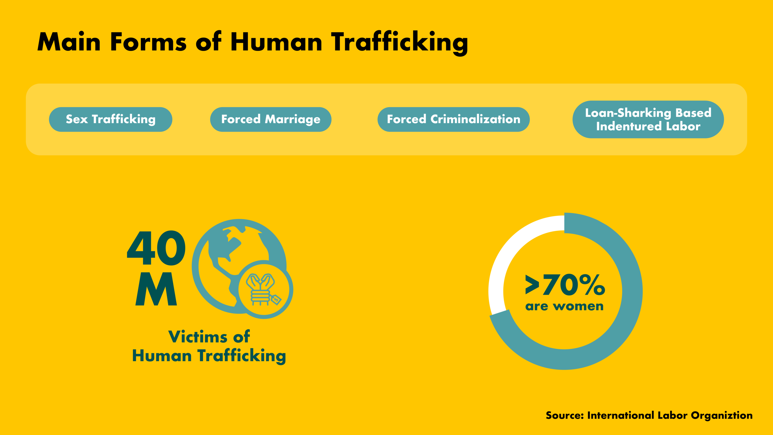 What Is Human Trafficking? — Tiyara, Inc.