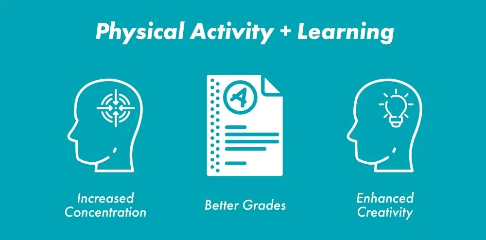 The Benefits of Physical Activity — Tiyara, Inc.