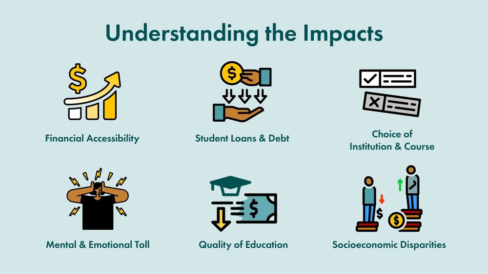 How the Cost of Tuition Impacts Educational Accessibility — Tiyara, Inc.