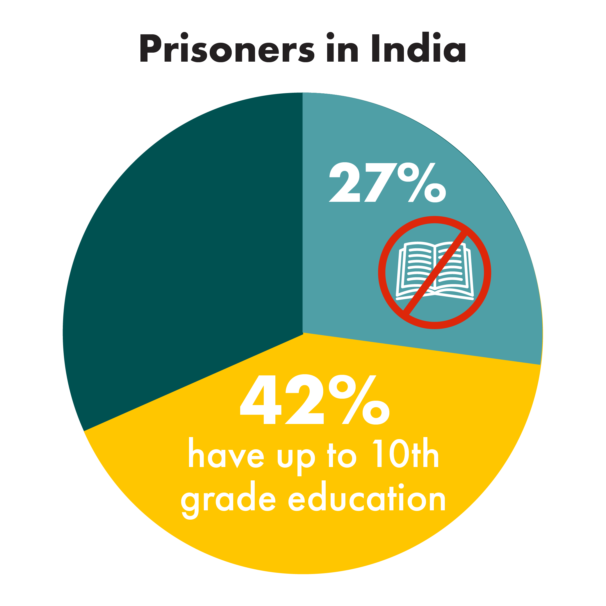 Landing Page Information | Empower Education Today – Get Involved ...