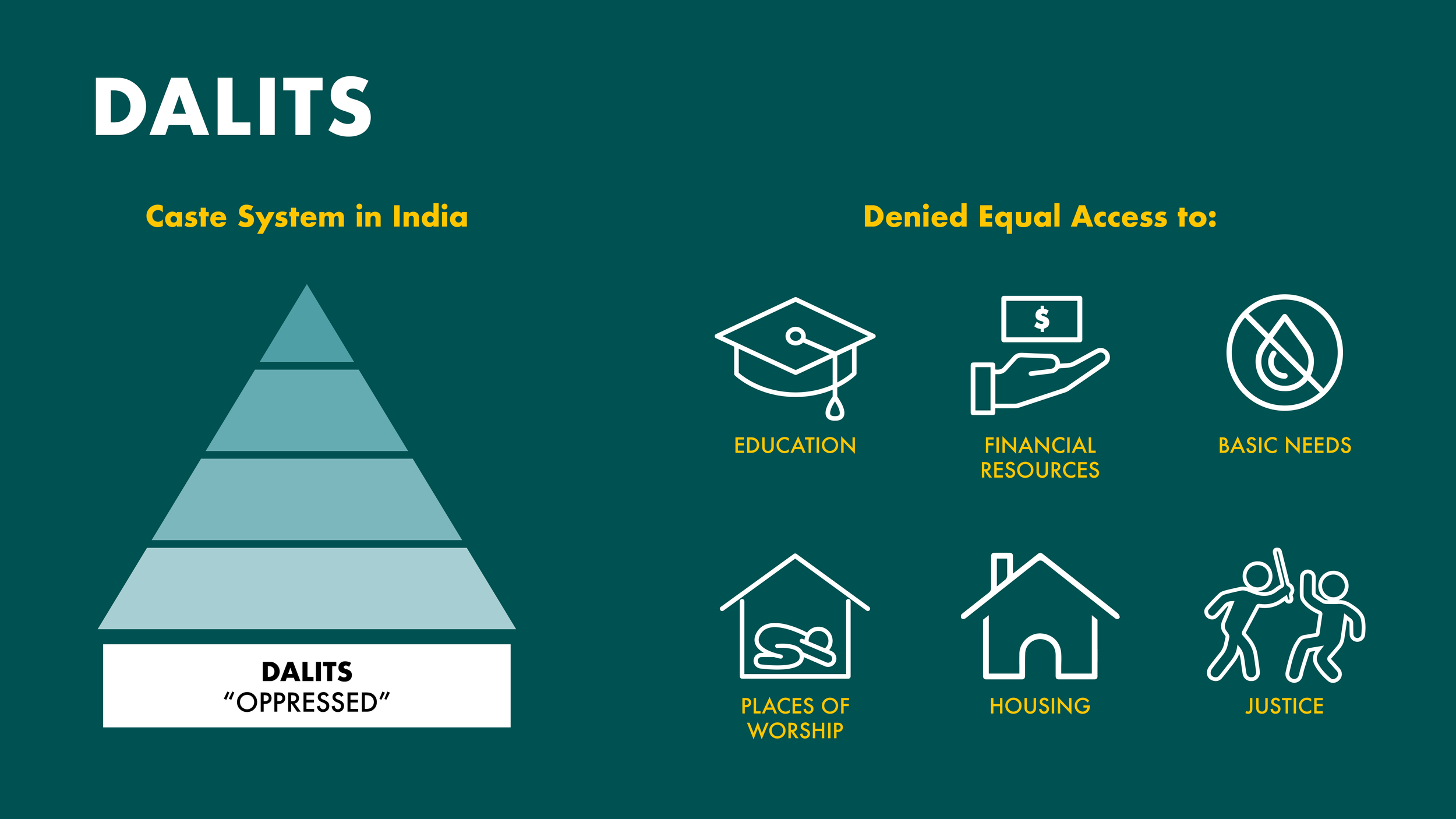 Who Are the Dalits? — Tiyara, Inc.