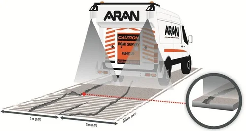 Automated Crack Detection System — Pavement Management Services