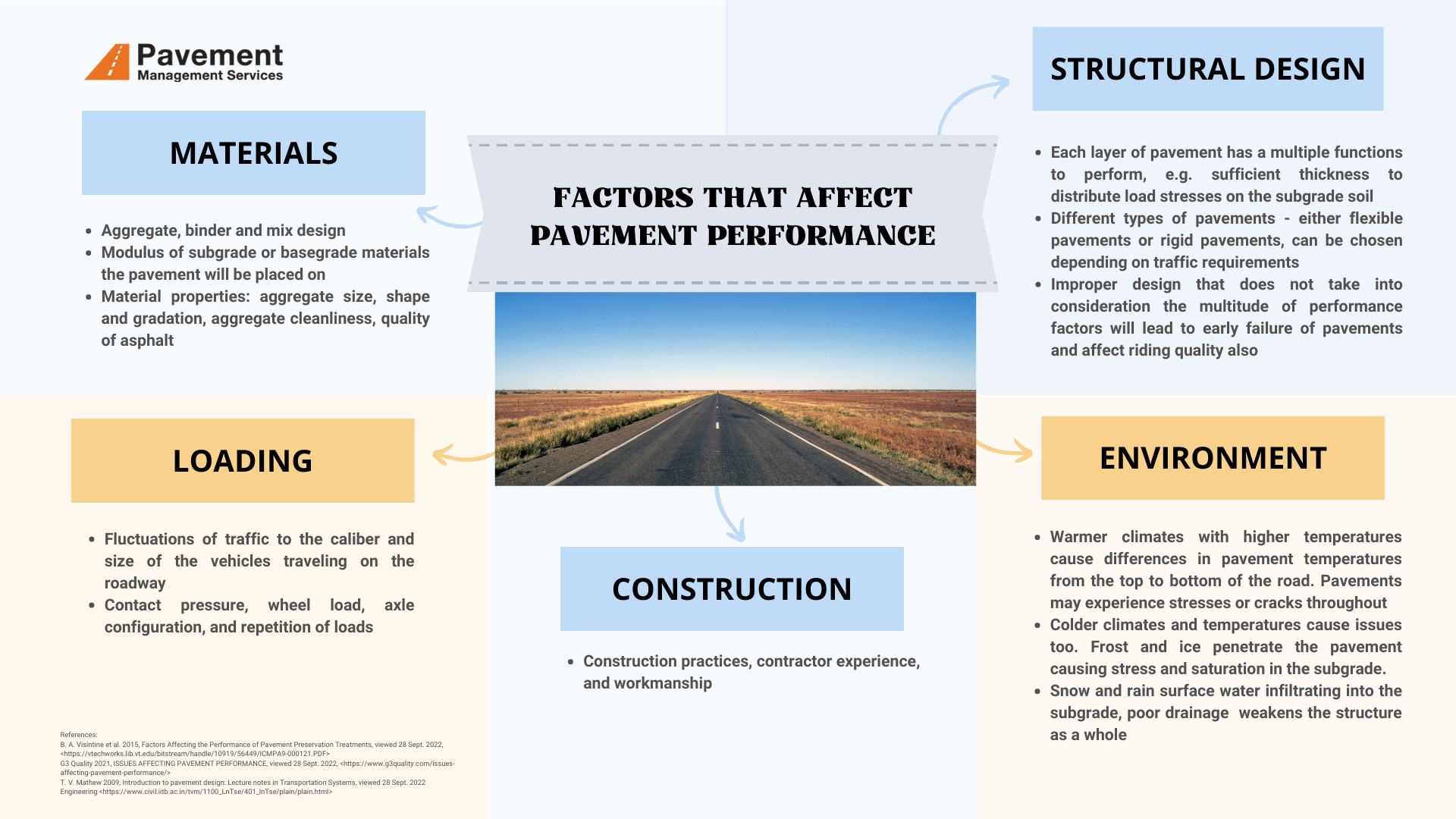 5 Factors that affect pavement performance — Pavement Management Services
