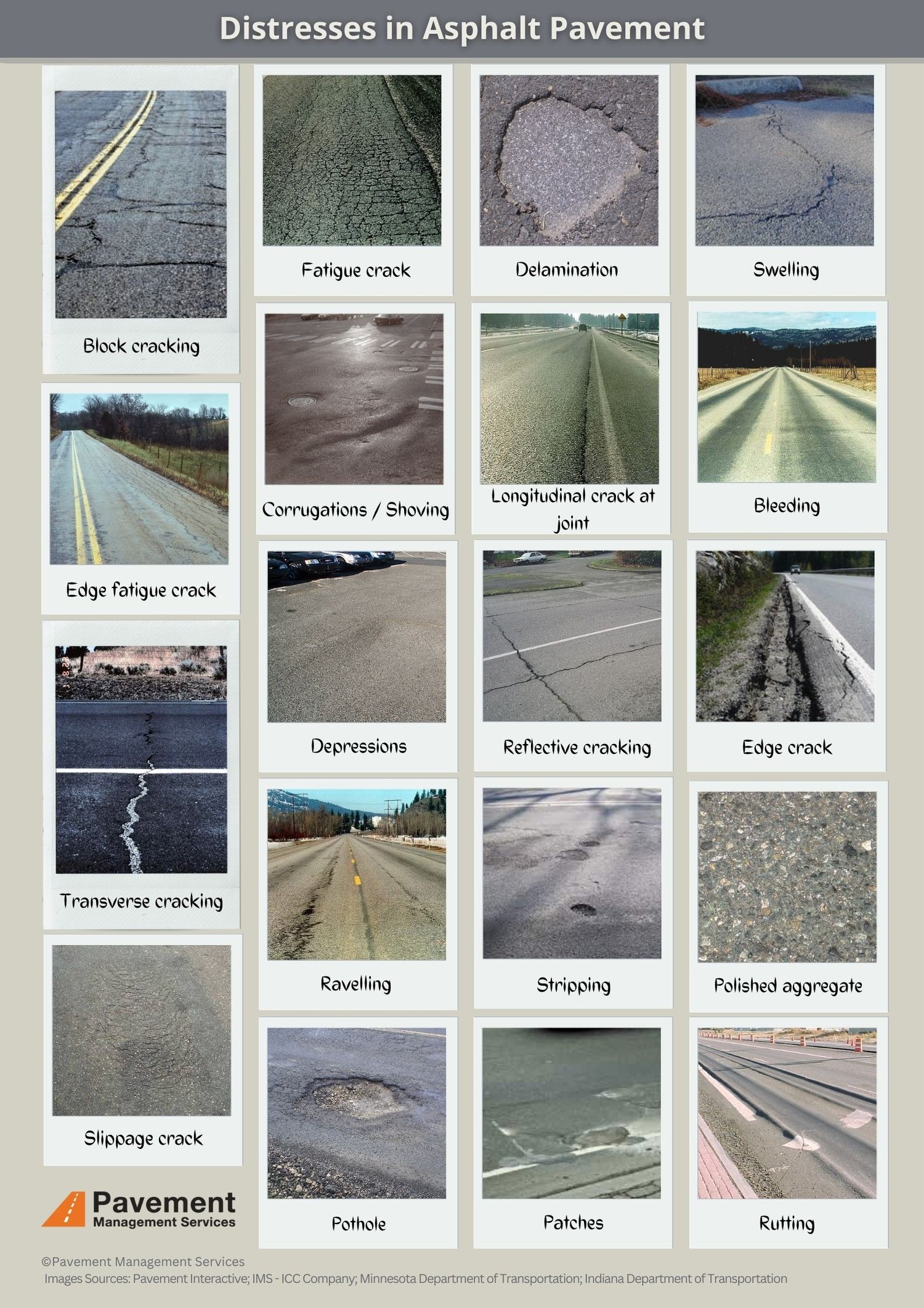 Common asphalt pavement defects and their causes — Pavement Management ... Common asphalt pavement defects and their causes — Pavement Management ...