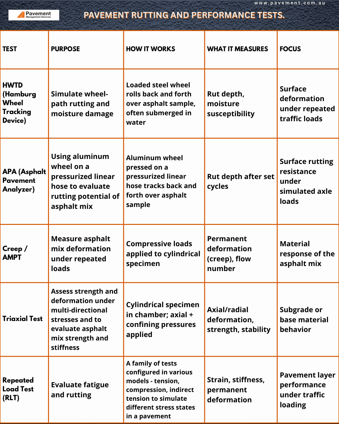 Rutting in Pavements: What It Is, Why It Happens, and How We Test for ...