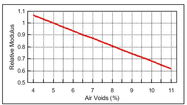 How Compaction Impacts AC Pavement Performance — Pavement Management ...